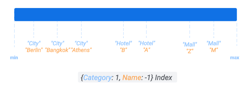 Indexes | Casewhere Docs